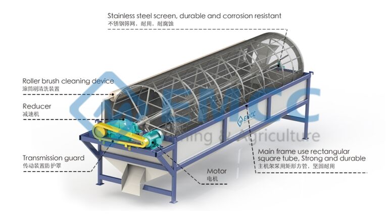FERTILIZER SCREEN – Shanghai Exceed industry co., ltd